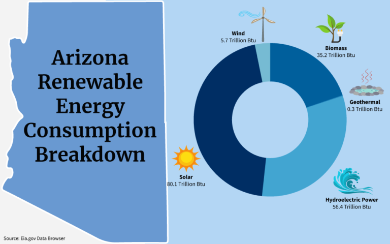 Free Arizona Solar Incentives: Register for Solar Program (Open Enrollment)